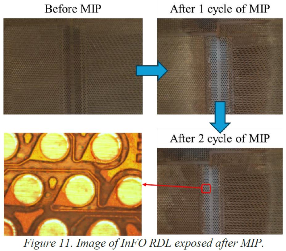 FA Challenges and Case Study Exploration of Multidie Fan-Out Wafer ...